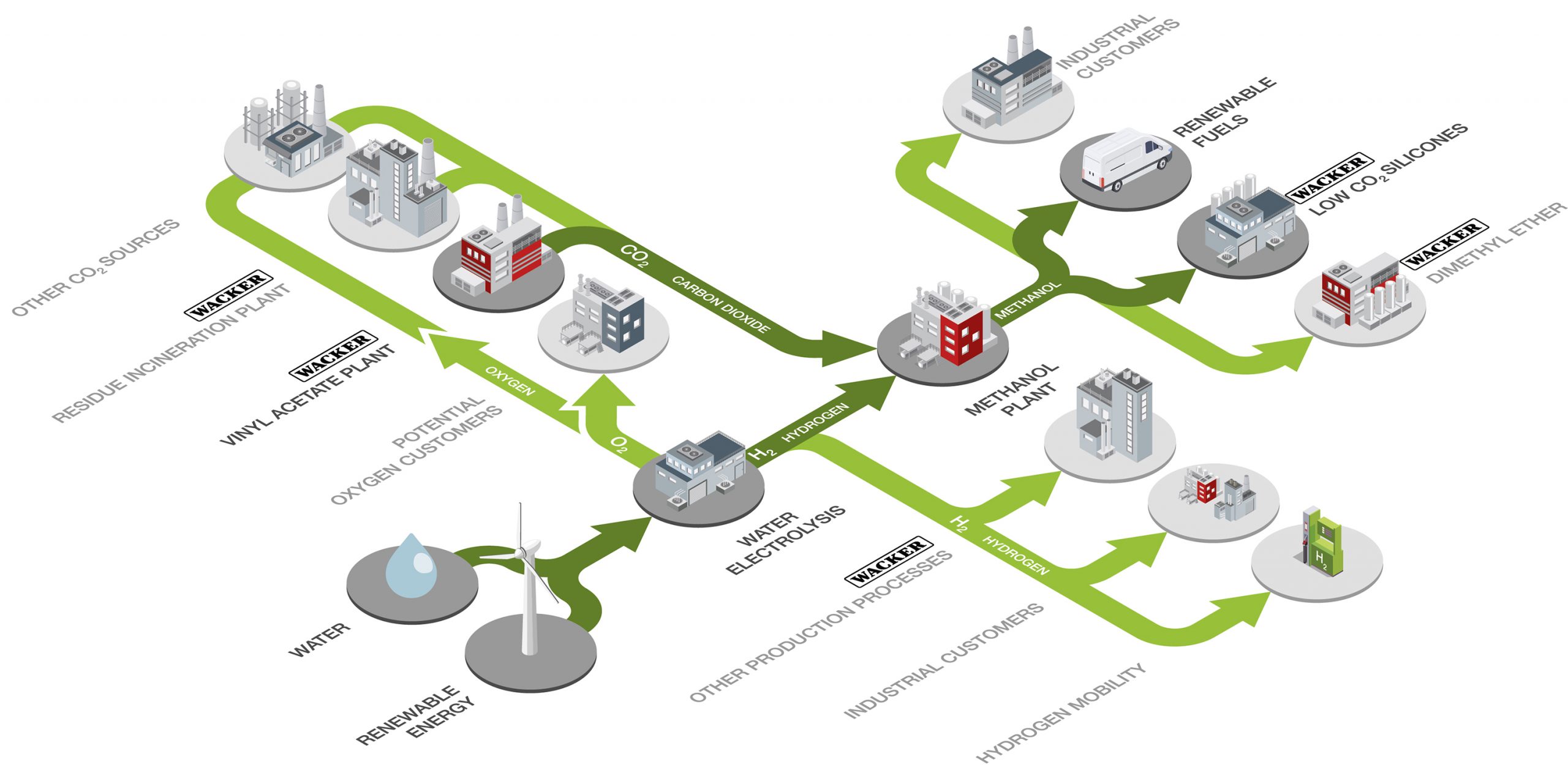 Recycling CO2 to generate renewable methanol - cefic