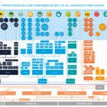 The journey of petrochemicals explained: from raw materials to 95% of all manufactured goods - cefic