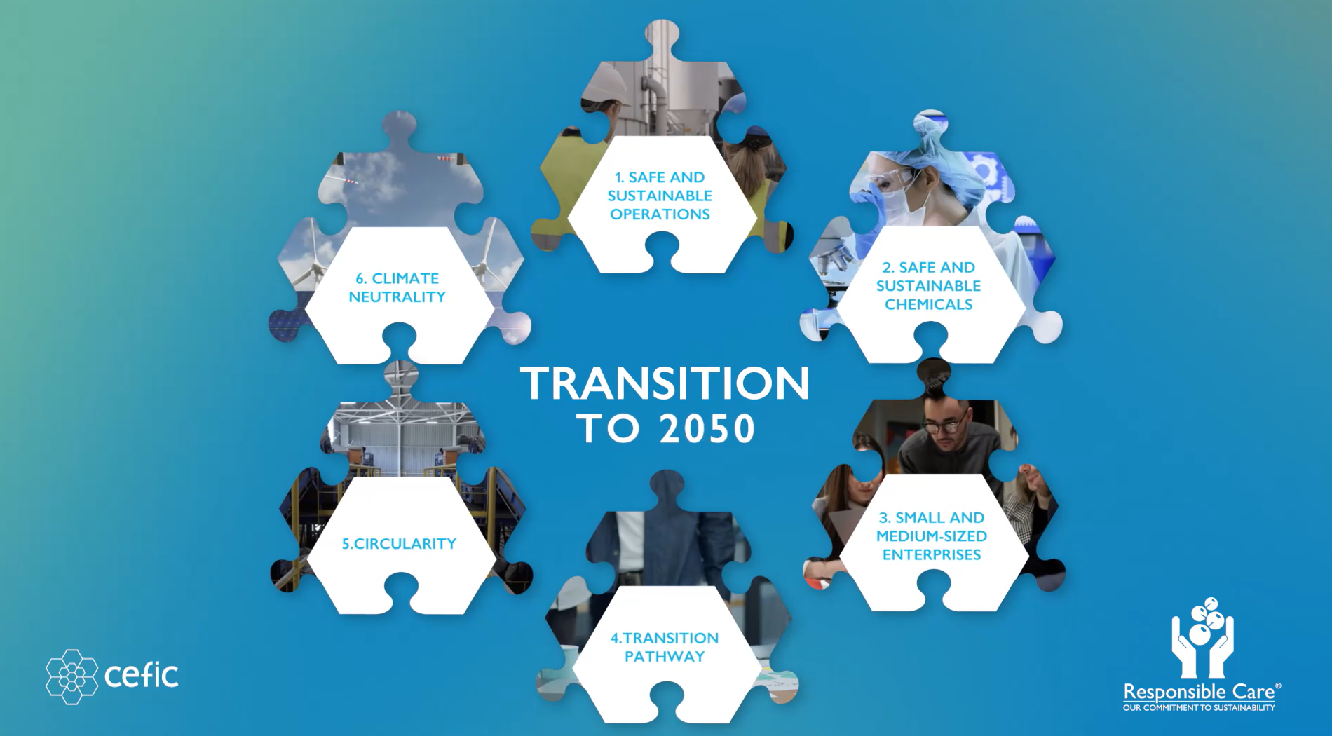 26 Initiatives Lead the EU Responsible Care Awards in the “Transition ...