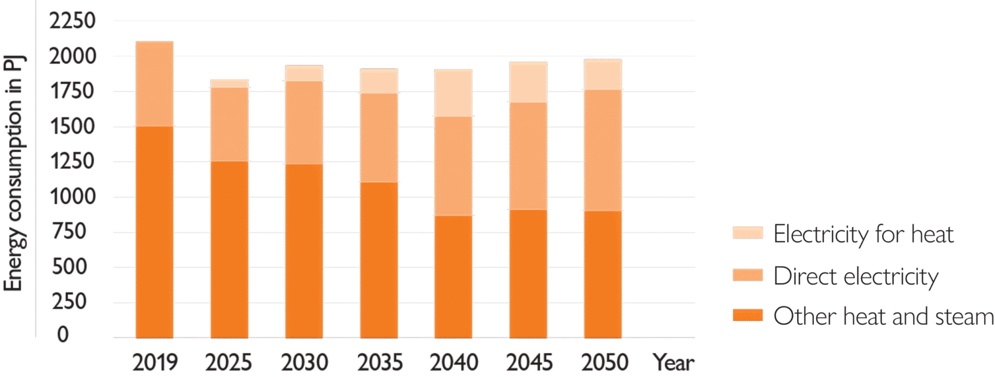 The Carbon Managers - iC2050 model - cefic