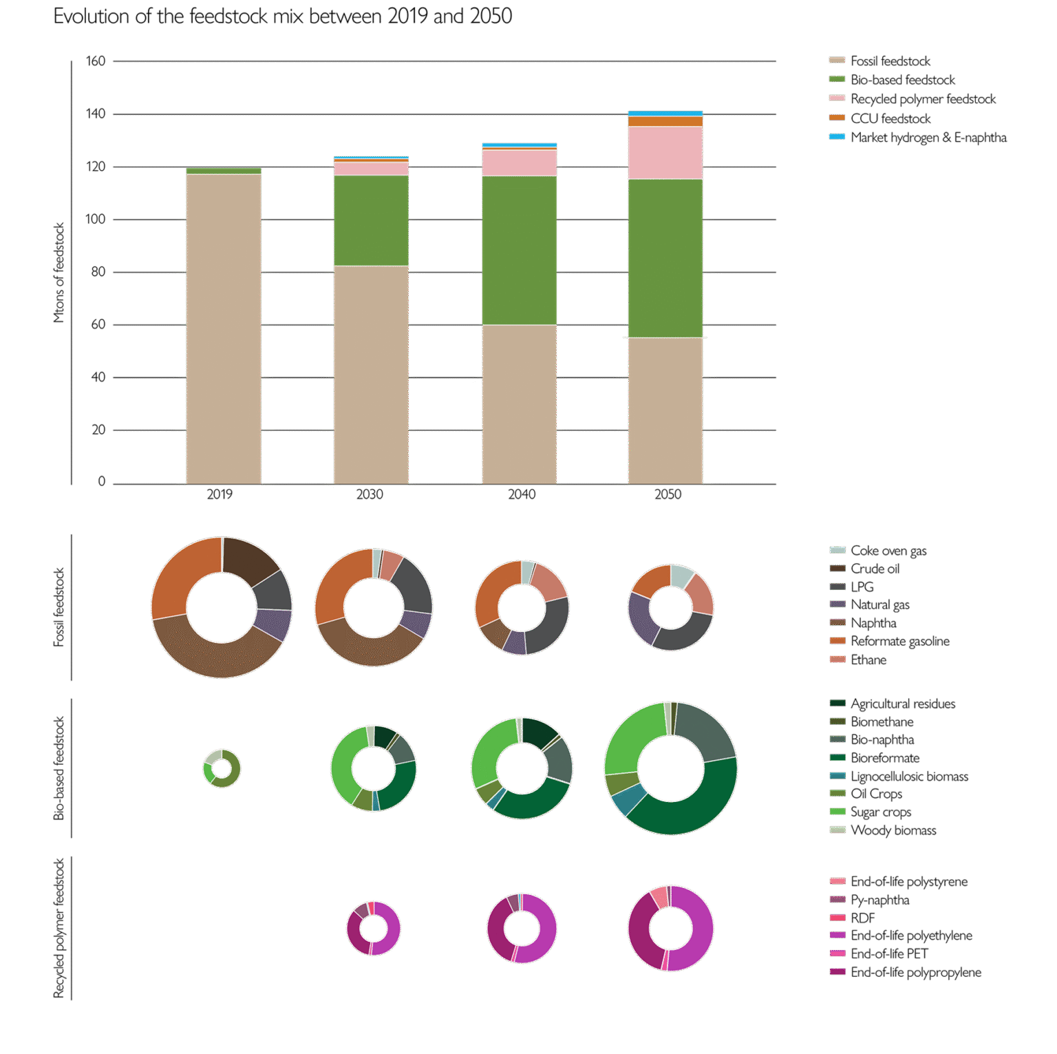 The Carbon Managers - iC2050 model - cefic