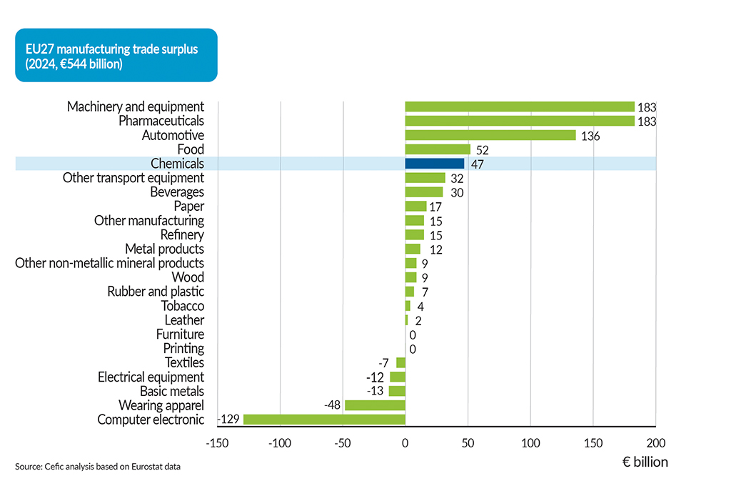 Trade Development - cefic