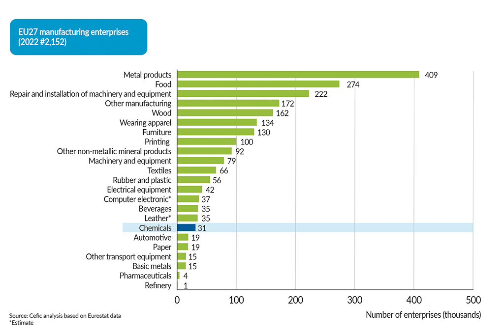 Our contribution to EU industry - cefic